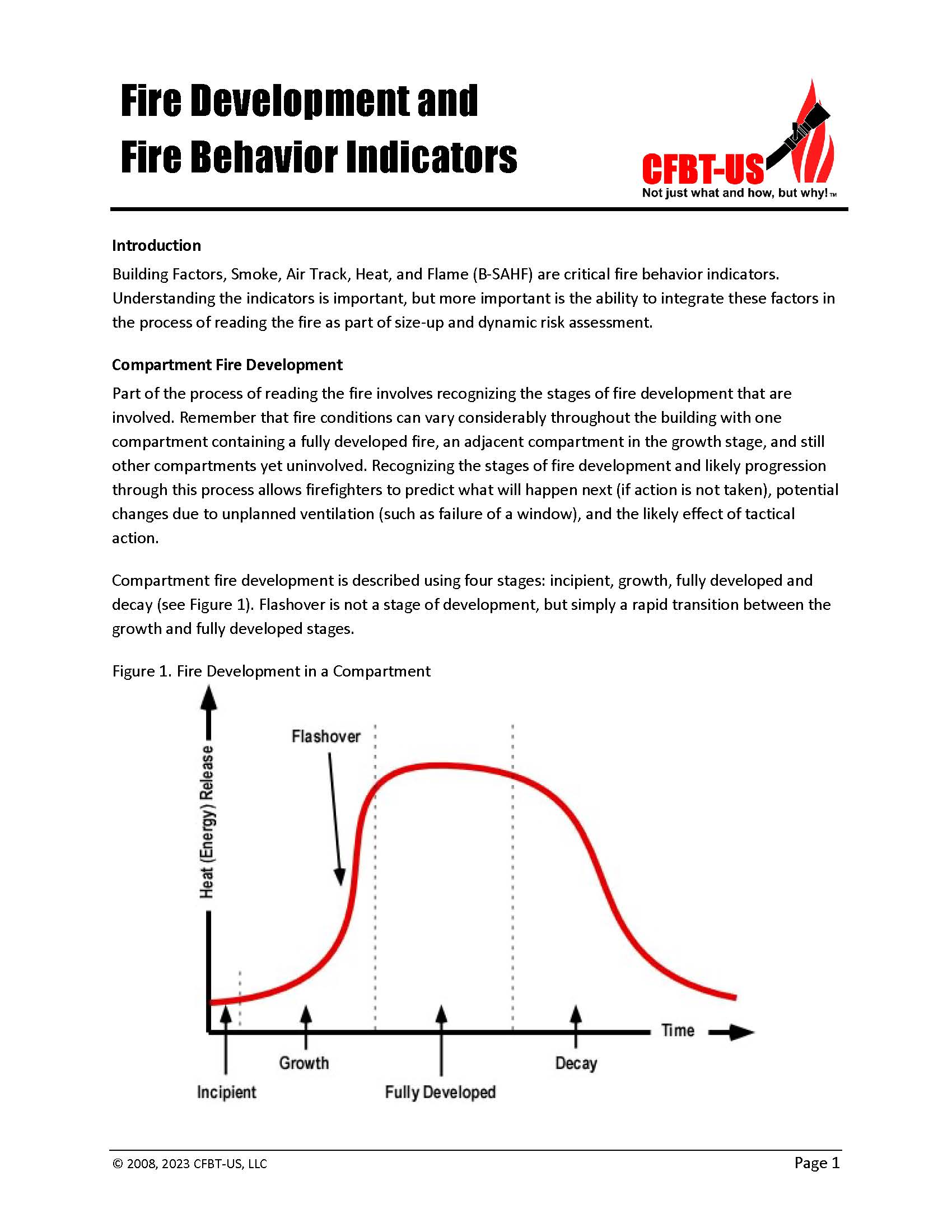 Fire Development and Fire Behavior Indicatoers - 10-Minute Training ...