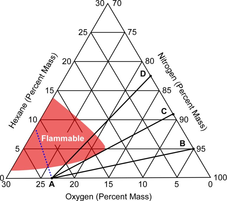 Backdraft and Smoke Explosion: Part 5 – Command Competence