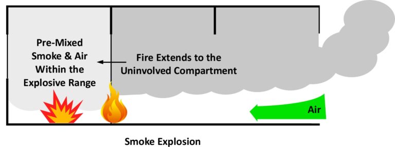 Backdraft and Smoke Explosion: Part 1 – Command Competence